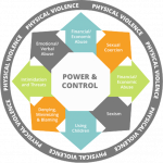 Power & Control Wheel - Advocates of Ozaukee